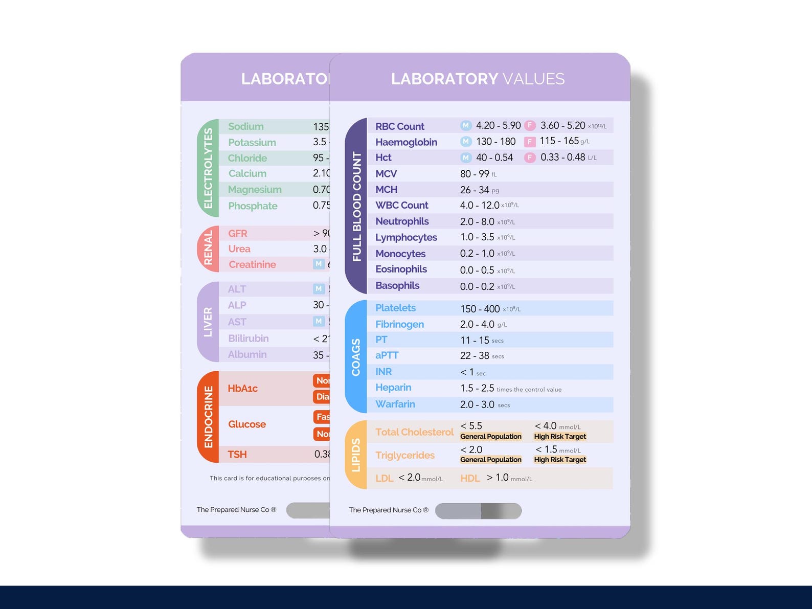 Laboratory Values, Nurse Reference Card, Nurse Badge Lab Values, Badge ...
