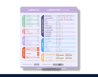 Laboratory Values, Nurse Reference Card, Nurse Badge Lab Values, Badge ...