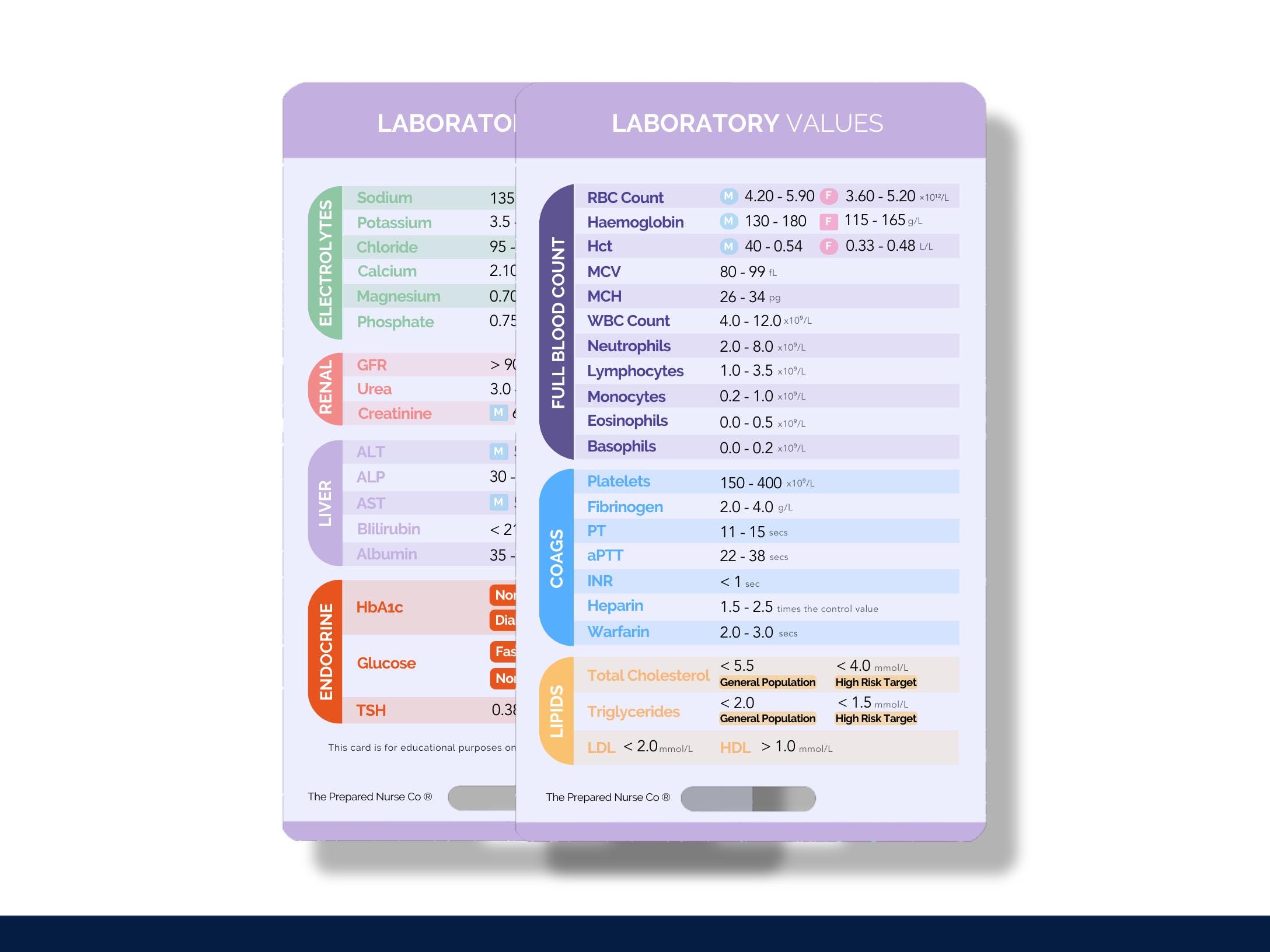 Laboratory Values, Nurse Reference Card, Nurse Badge Lab Values, Badge ...