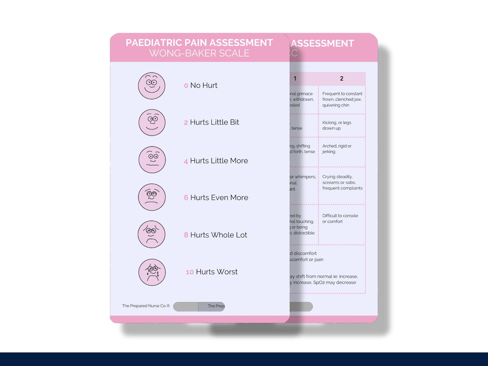 Paediatric Pain Assessment, Paediatric Nurse Reference Card, Paediatric Nurse Badge Card ...