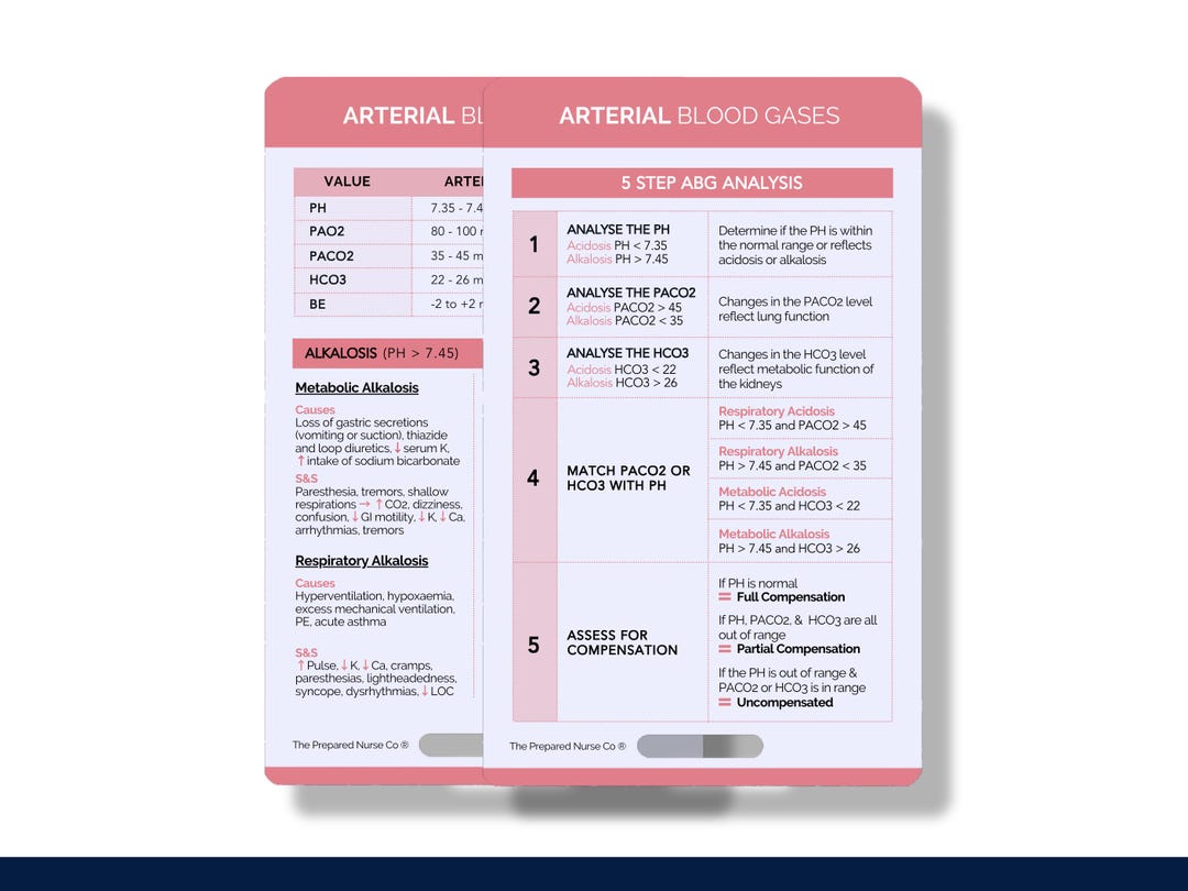 Blood Gas Analysis, Nurse Reference Card, Blood Gas Badge Buddy, ABG ...