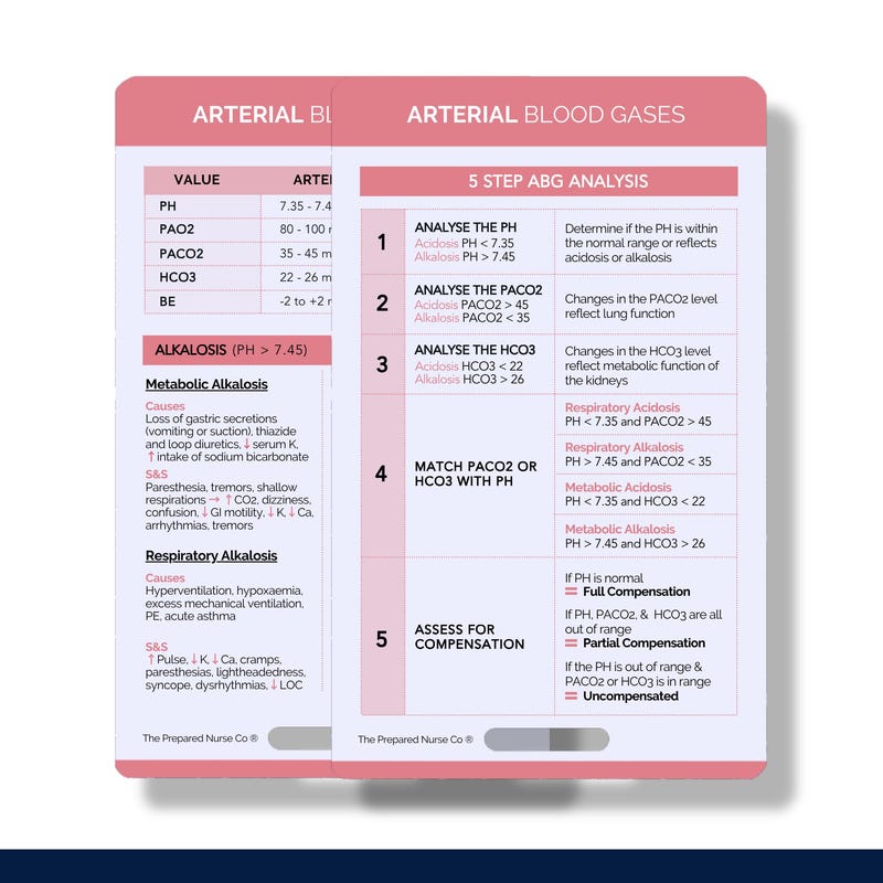 Red Cross Response Times - Etsy Australia