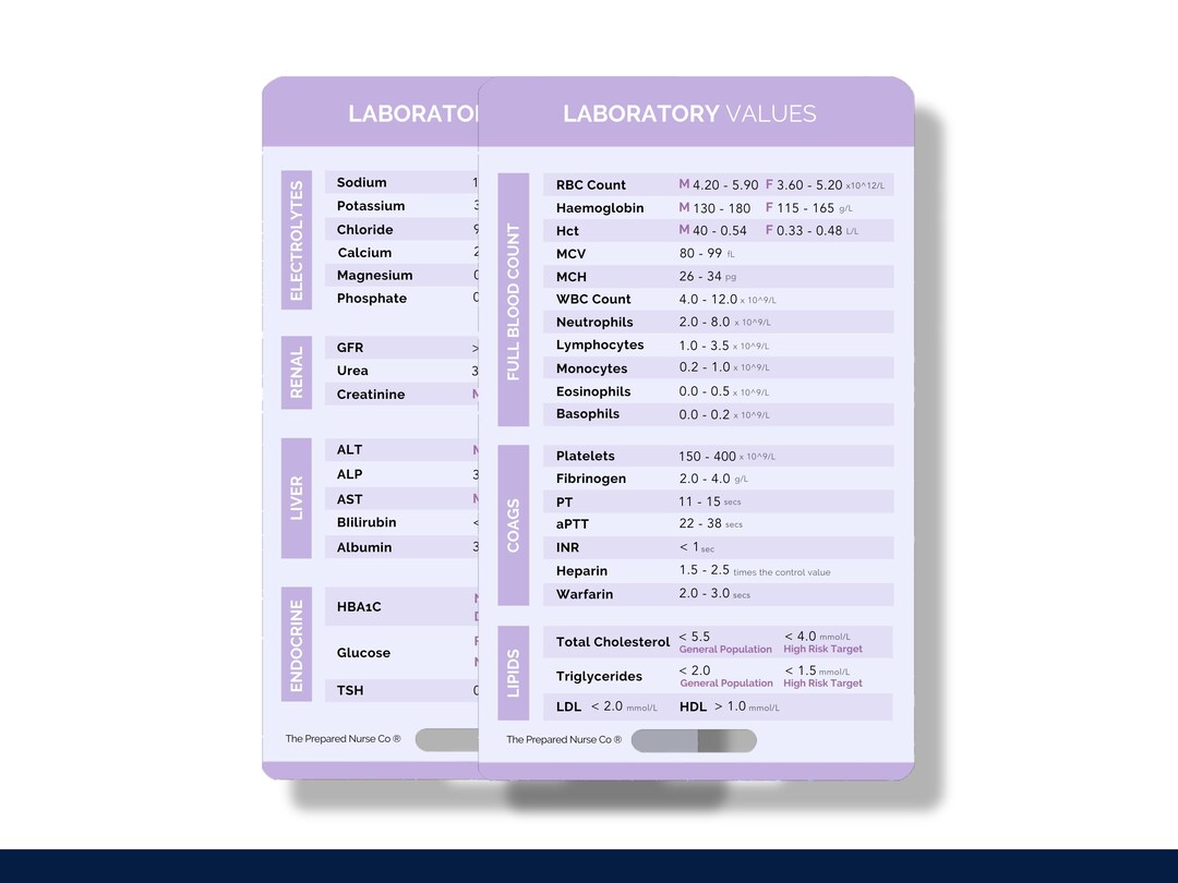 Laboratory Values, Nurse Reference Card, Nurse Badge Lab Values, Badge ...