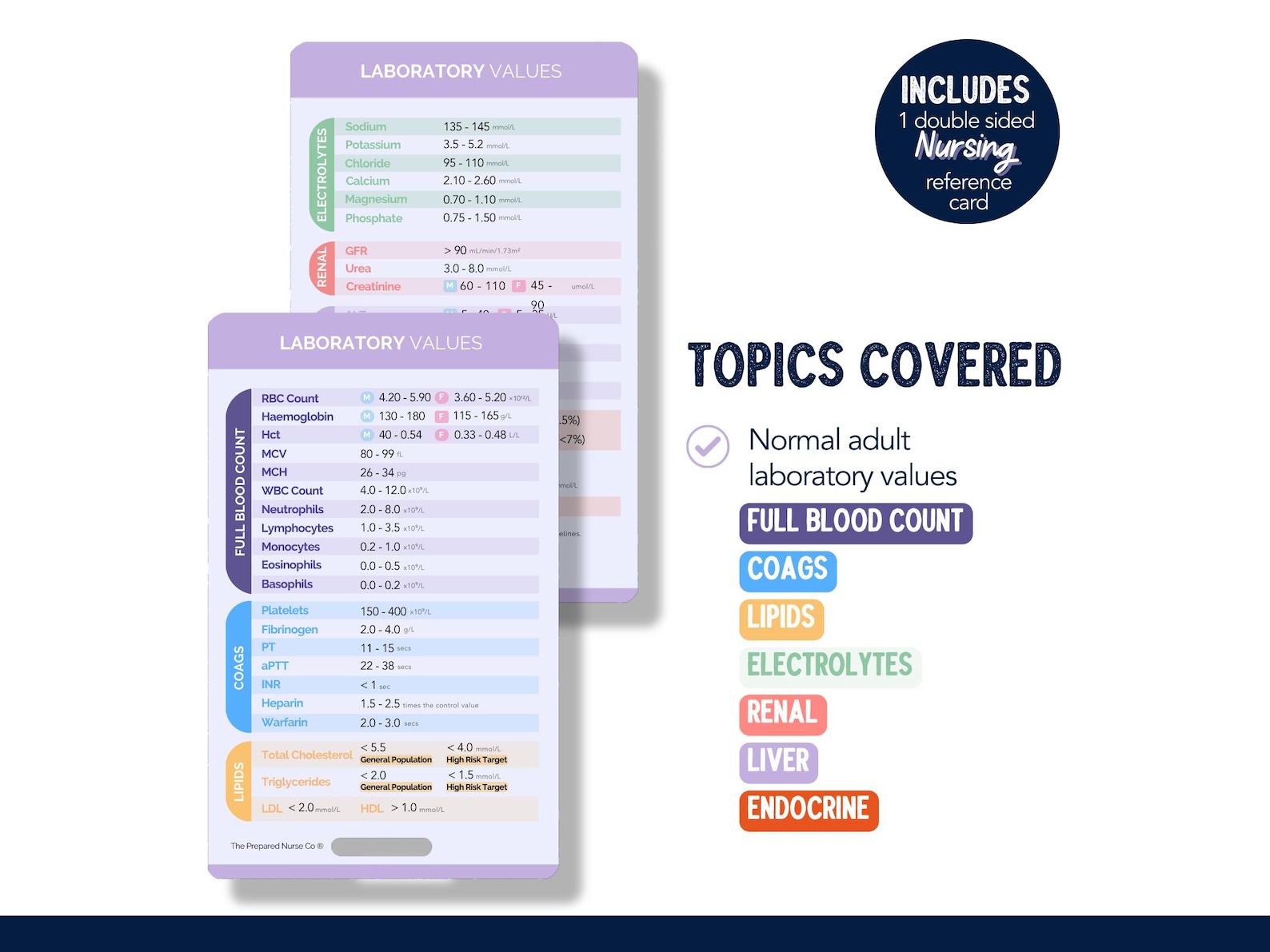 Laboratory Values, Nurse Reference Card, Nurse Badge Lab Values, Badge ...