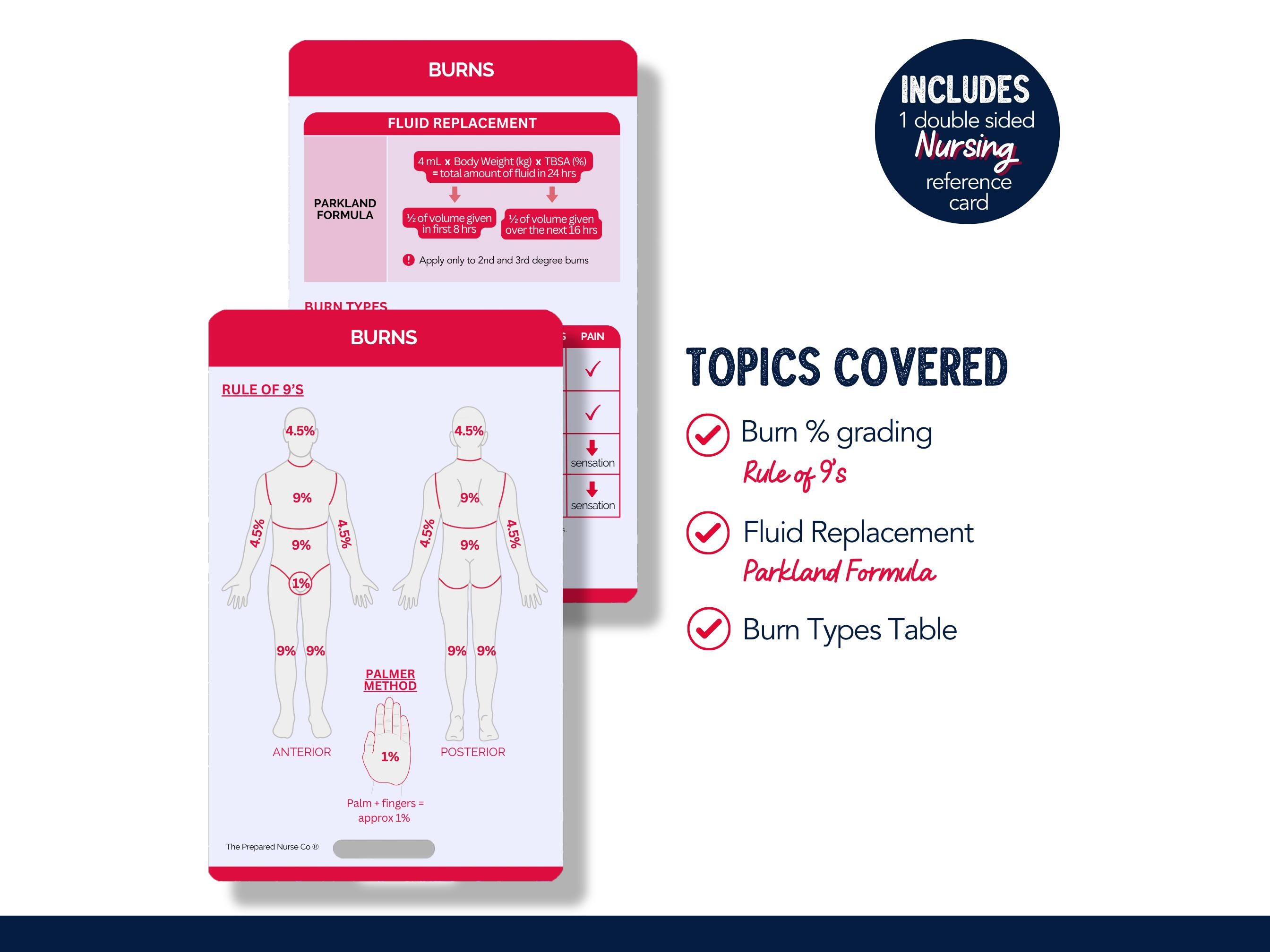 Burns, Nurse Reference Card, Rule of Nines Burns, Rule of 9s Badge Card ...
