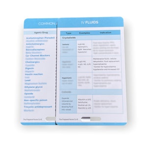 IV Fluids & Common Antidotes Nursing Reference Card - Etsy