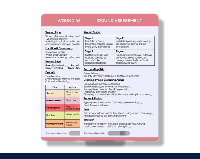 Wound Assessment, Nurse Reference Card, Wound Care Badge Buddy, Wound ...