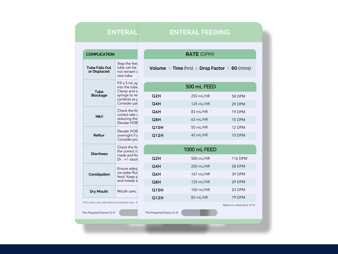 Enteral Feeding Nursing Reference Card, Nurse Badge Card, Nurse Badge ...
