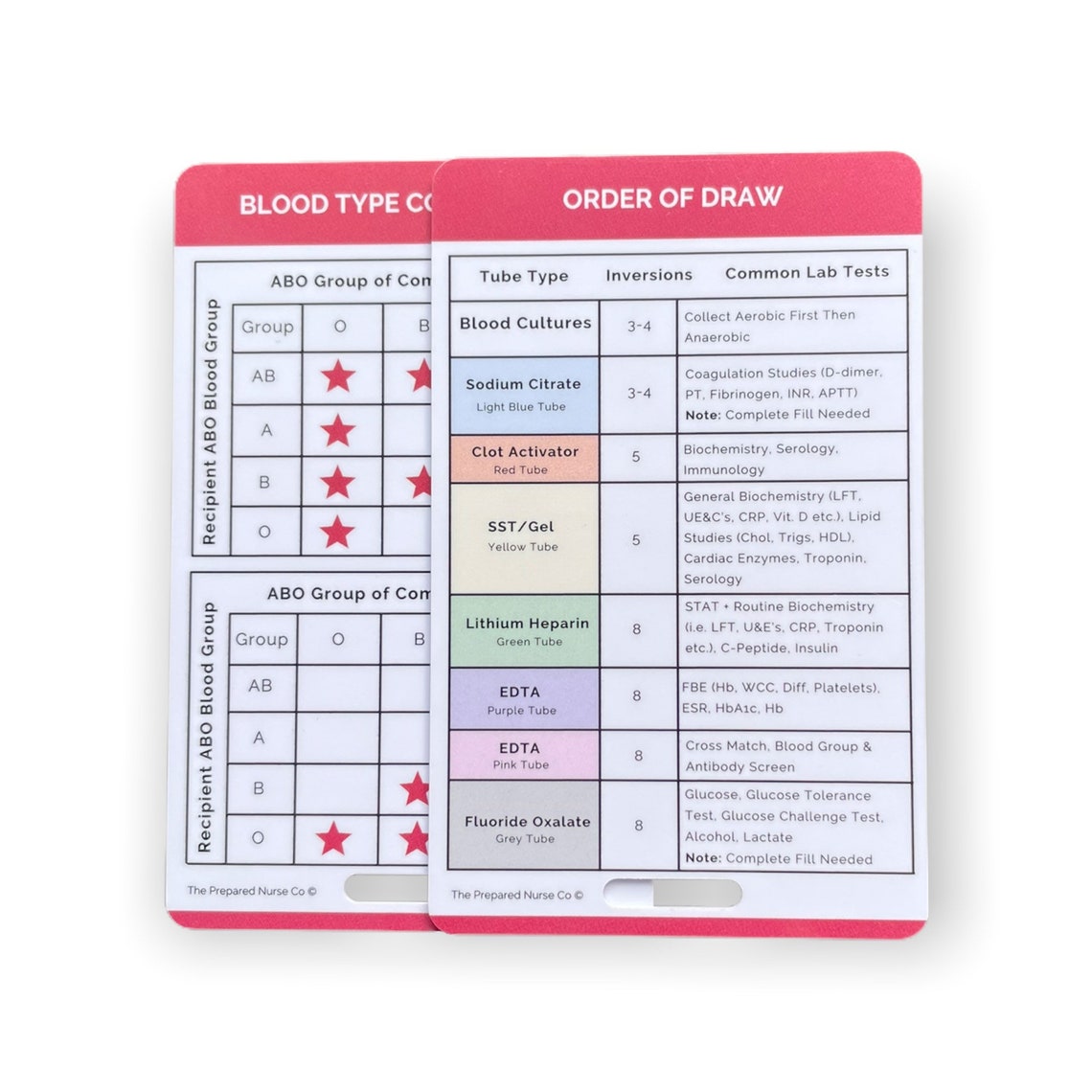 Order Of Draw & Blood Type Compatibility Nursing Reference | Etsy