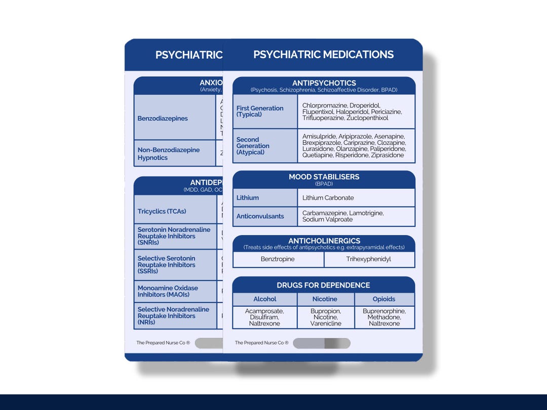Psychiatric Medications, Psychiatric Nurse Reference Card, Mental ...