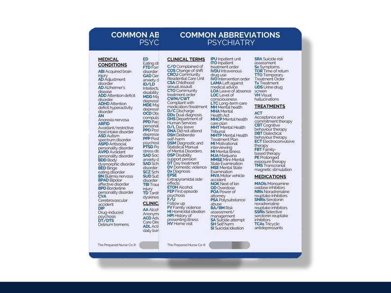 Medical Abbreviations Psychiatric Nurse Reference Card, Mental Health ...