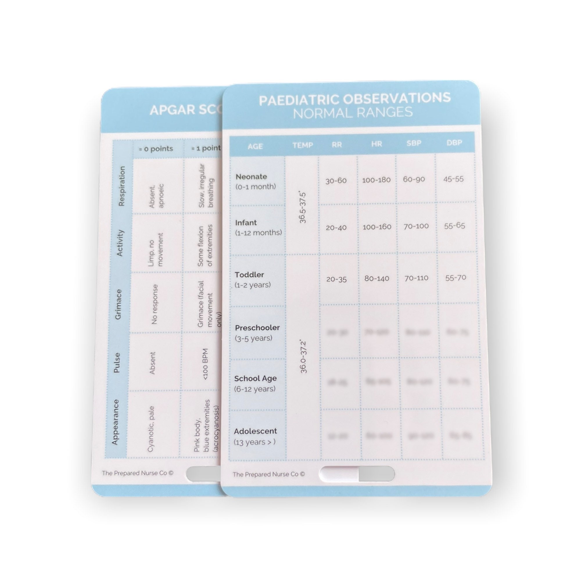 Paediatric Observations & APGAR Nursing Reference Card - Etsy
