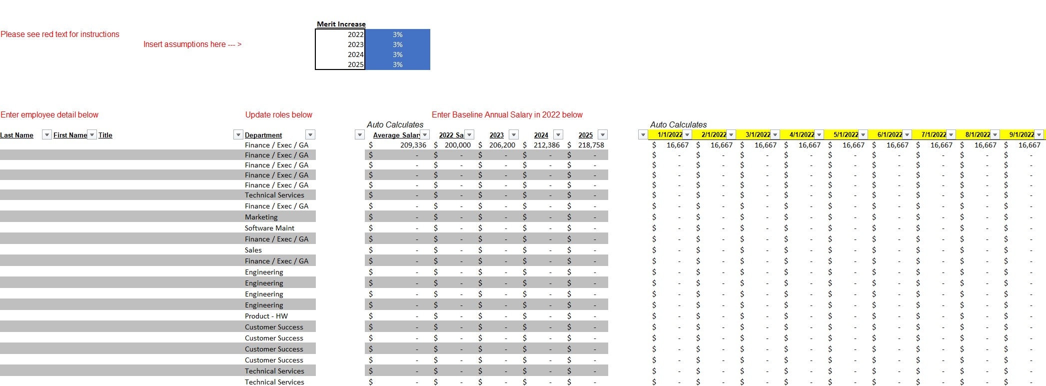 Headcount Budget and Forecast Template - Etsy