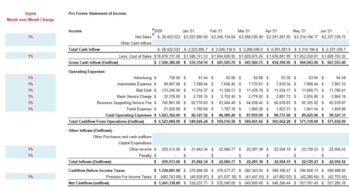 Three Year Cash Flow Forecast Template - Proforma Financial Model ...
