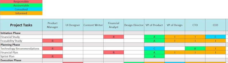 RACI Template - Automated Excel - Etsy