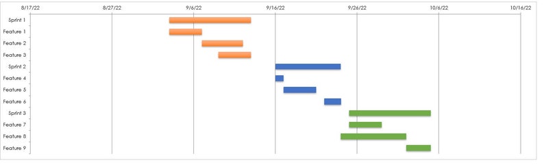 Project Plan & Gantt Chart Excel Template - Etsy Canada