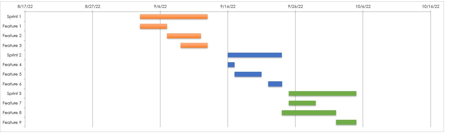 Project Plan & Gantt Chart Excel Template - Etsy Canada