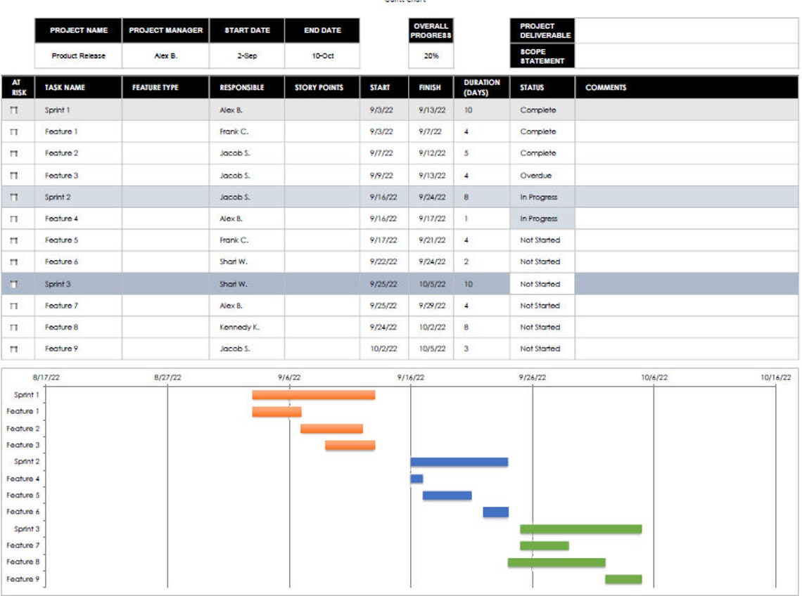 Project Plan & Gantt Chart Excel Template - Etsy Canada