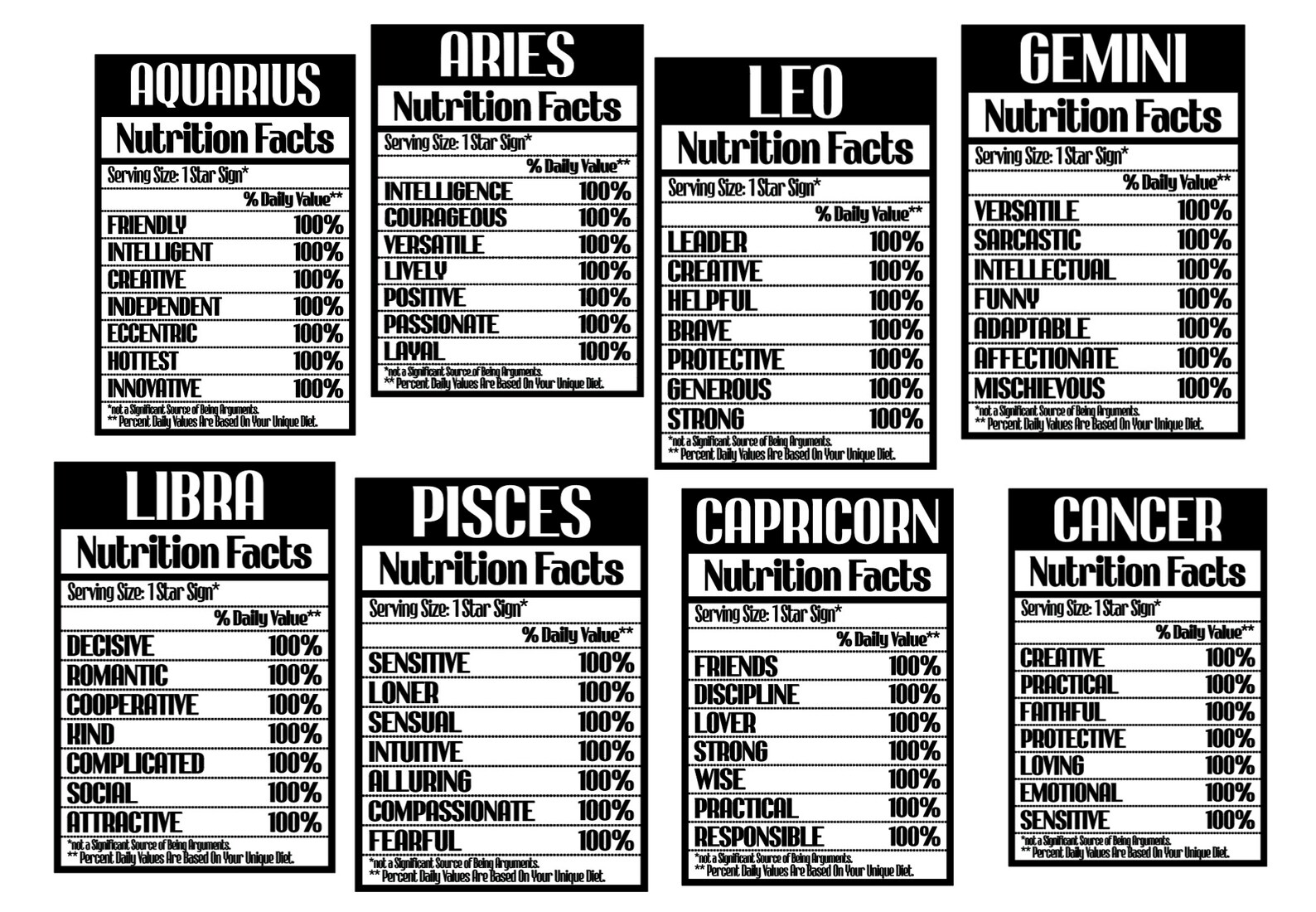 Zodiac Signs Nutritional Facts SVG/PNG File - Etsy Canada