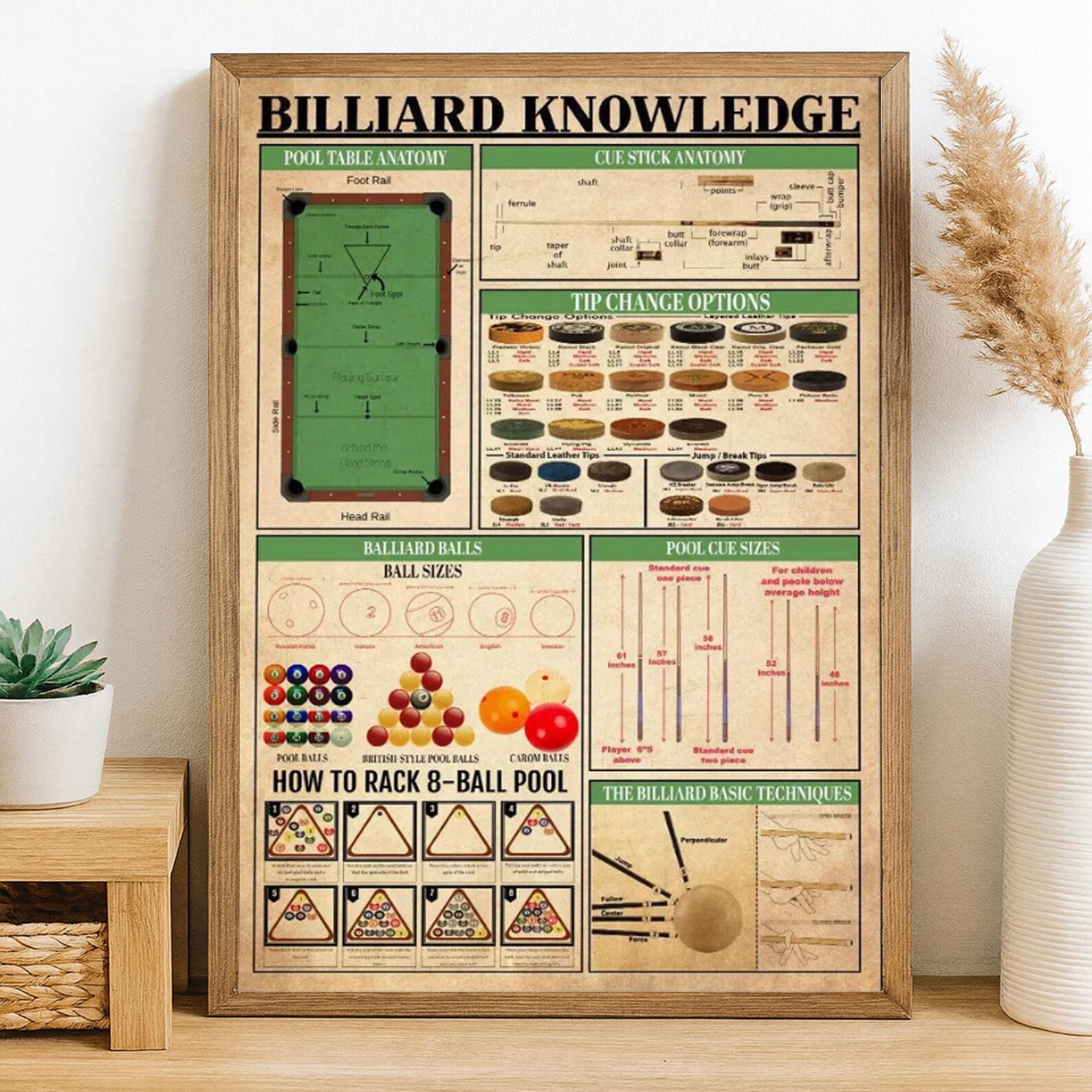 Billiards Knowledge Poster, Pool Poster, Billiards Lover Gift ...