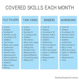 Special Education Math Curriculum - Etsy