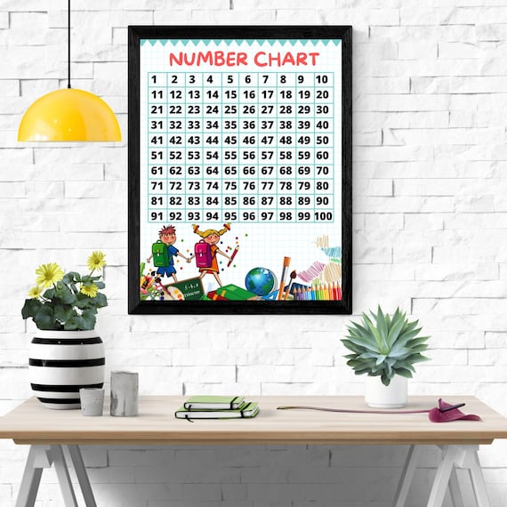 Number Chart Nursery Wall Art Preschool Printable Home | Etsy Canada