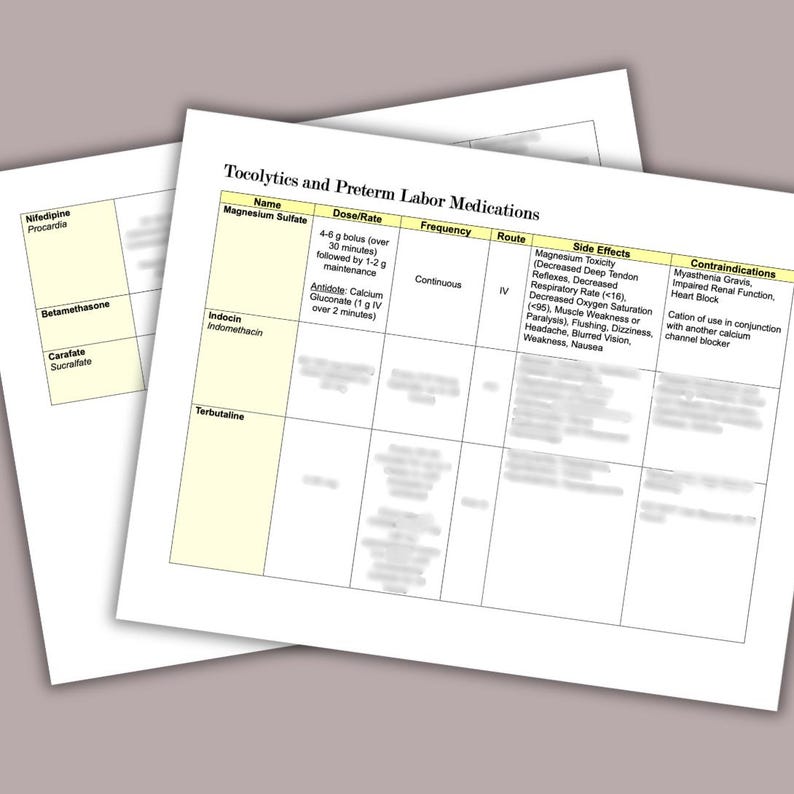 OB Medication Bundle | Cheat Sheet | Labor & Delivery | NCLEX ...