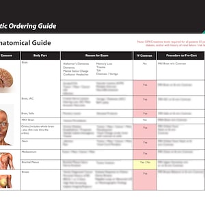 Quick Reference Cheat Sheet for Nurse Practitioners Ordering ...