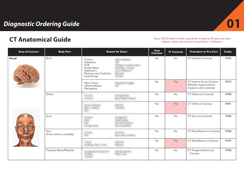 Quick Reference Cheat Sheet for Nurse Practitioners Ordering ...