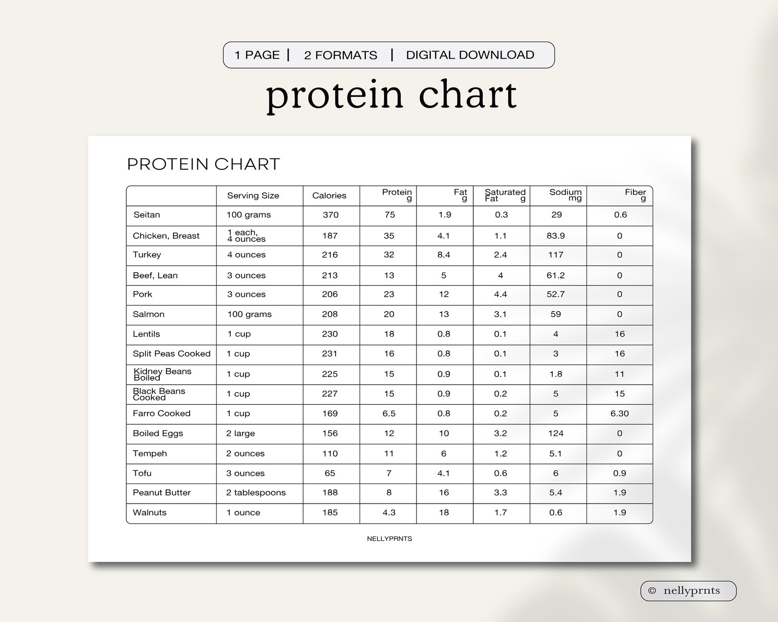 Protein Food List, Protein Tracker, Protein Food Chart, Meal Prep ...