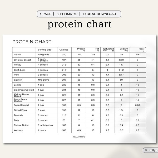 Protein Chart - Etsy
