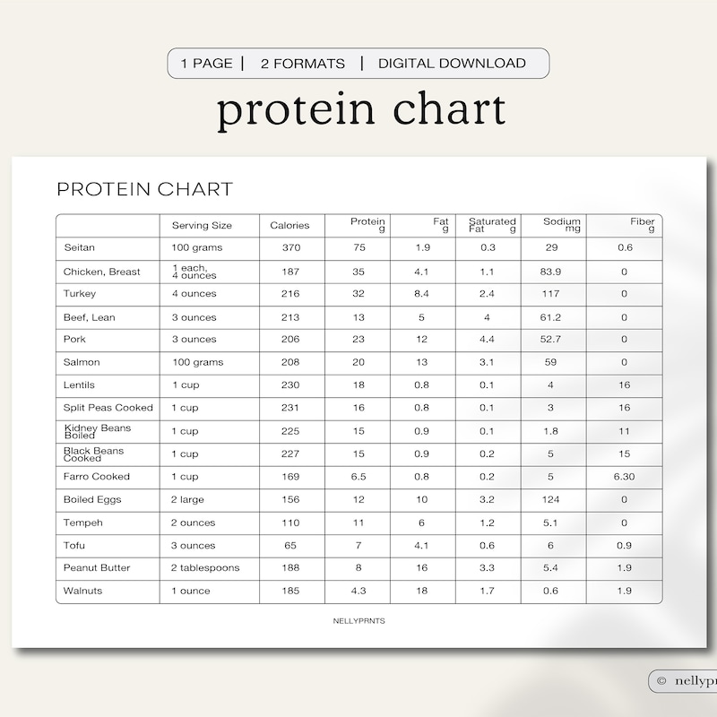 Protein Cheat Sheet - Etsy