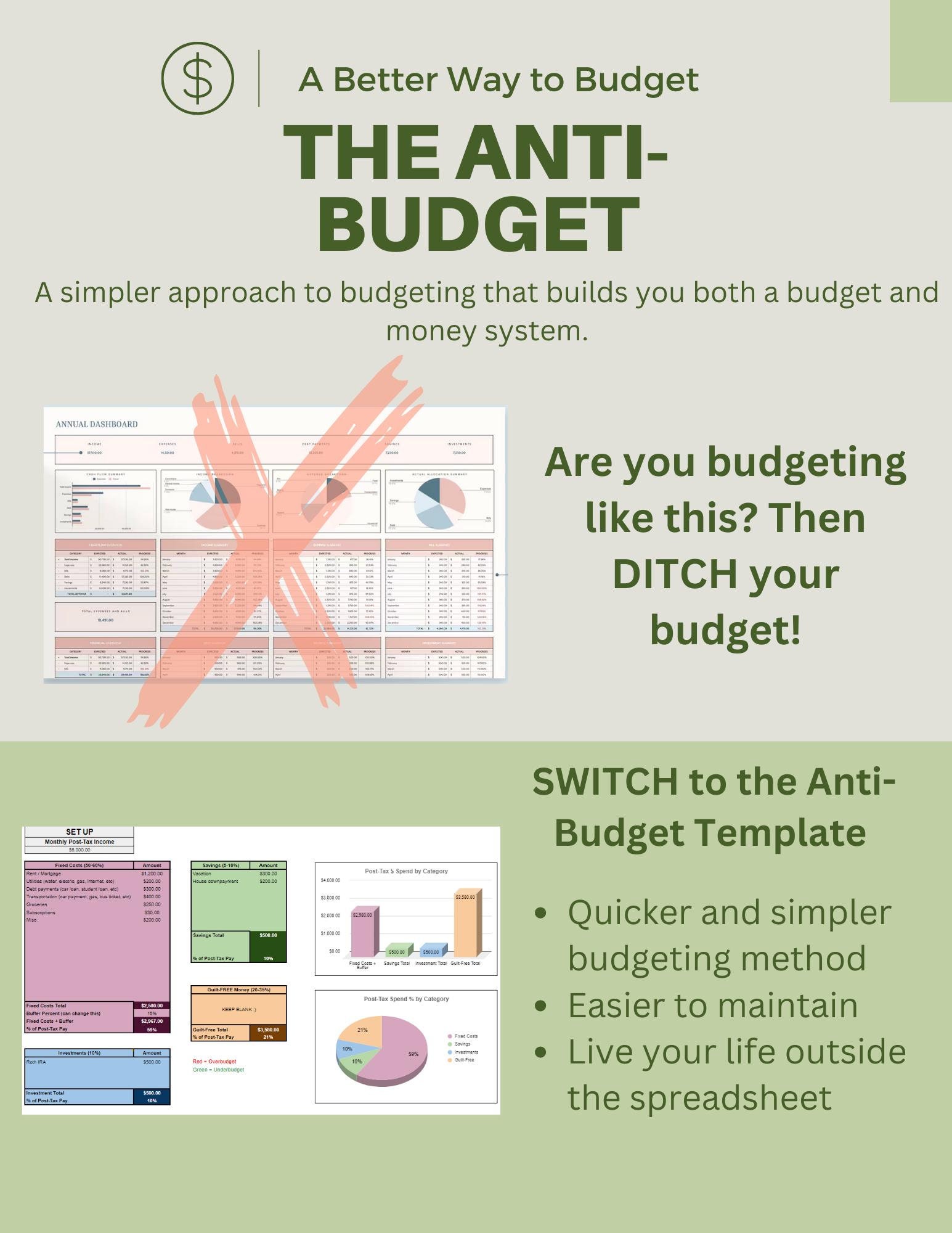 Anti-budget Template / Conscious Spending Plan Budget / Budget Planner ...