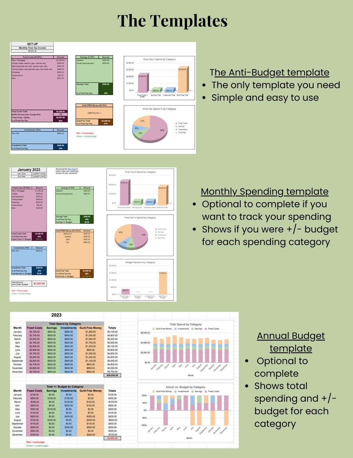 Anti-budget Template / Conscious Spending Plan Budget / Budget Planner ...