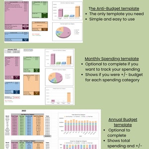 Anti-budget Template / Conscious Spending Plan Budget / Budget Planner ...