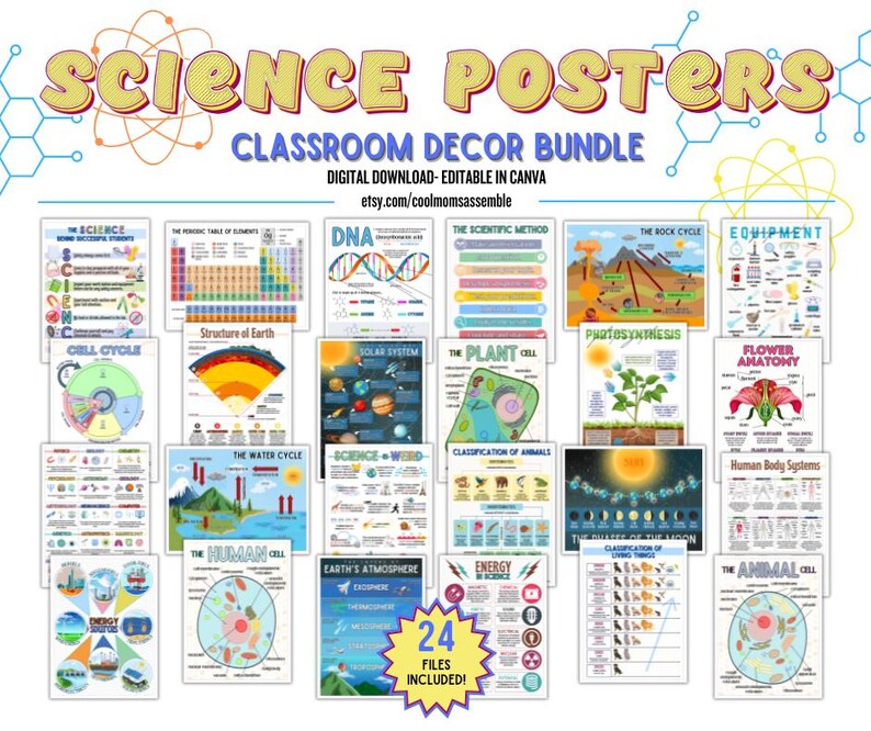Science Poster Classroom Decor Bundle- Science Posters- Biology ...
