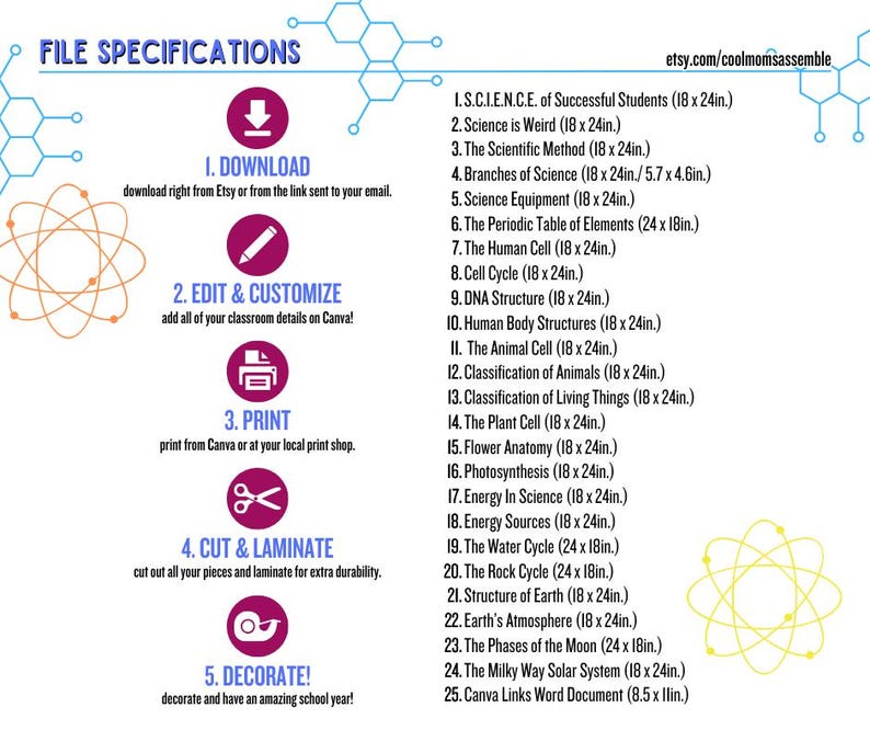 Science Poster Classroom Decor Bundle- Science Posters- Biology ...