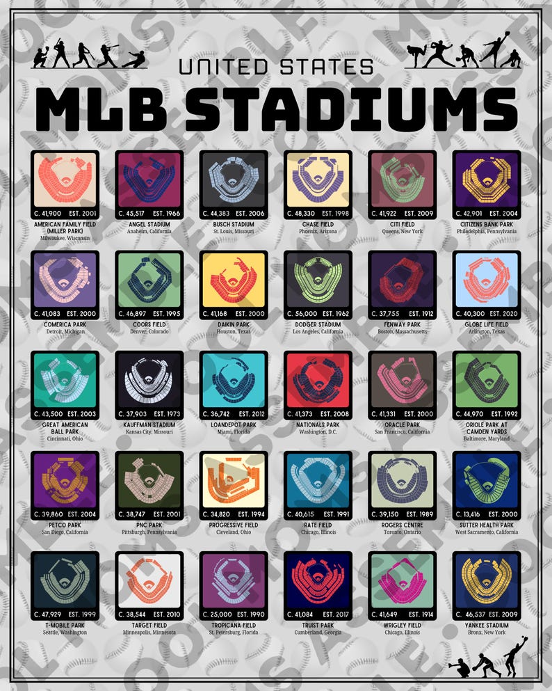 United States MLB Stadiums Scratch-off Poster- Sport Posters- Places to ...