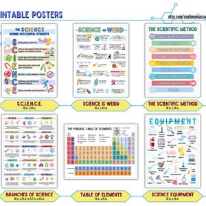 Science Poster Classroom Decor Bundle- Science Posters- Biology ...