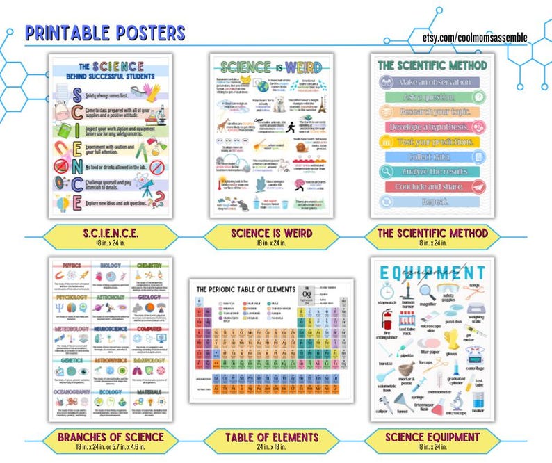 Science Poster Classroom Decor Bundle- Science Posters- Biology ...