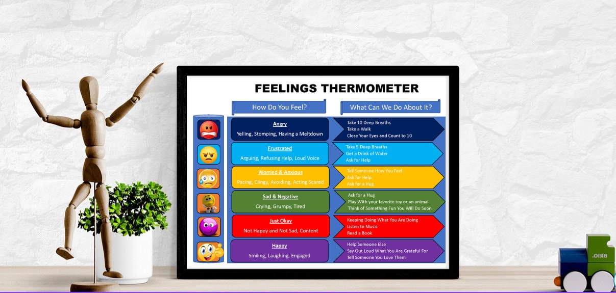Kids Feelings Feelings Chart Kids Emotions Communication - Etsy