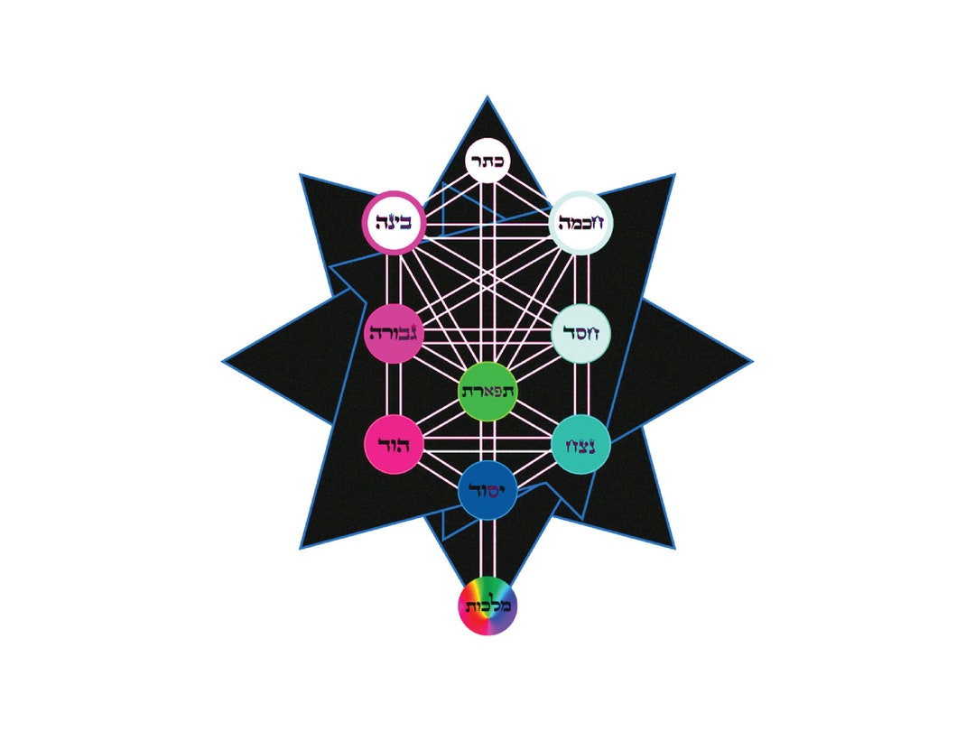 Jewish Stickers – Mystical kabbalistic Sefirot - Kabbalah Jewish Charm ...