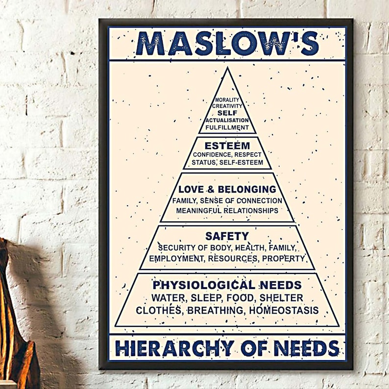 Maslow's Hierarchy of Needs Vertical Poster, Therapist, Counsellor ...