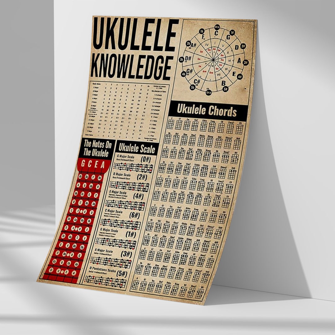 Ukulele Knowledge Vertical Poster Home Decor Poster - Etsy