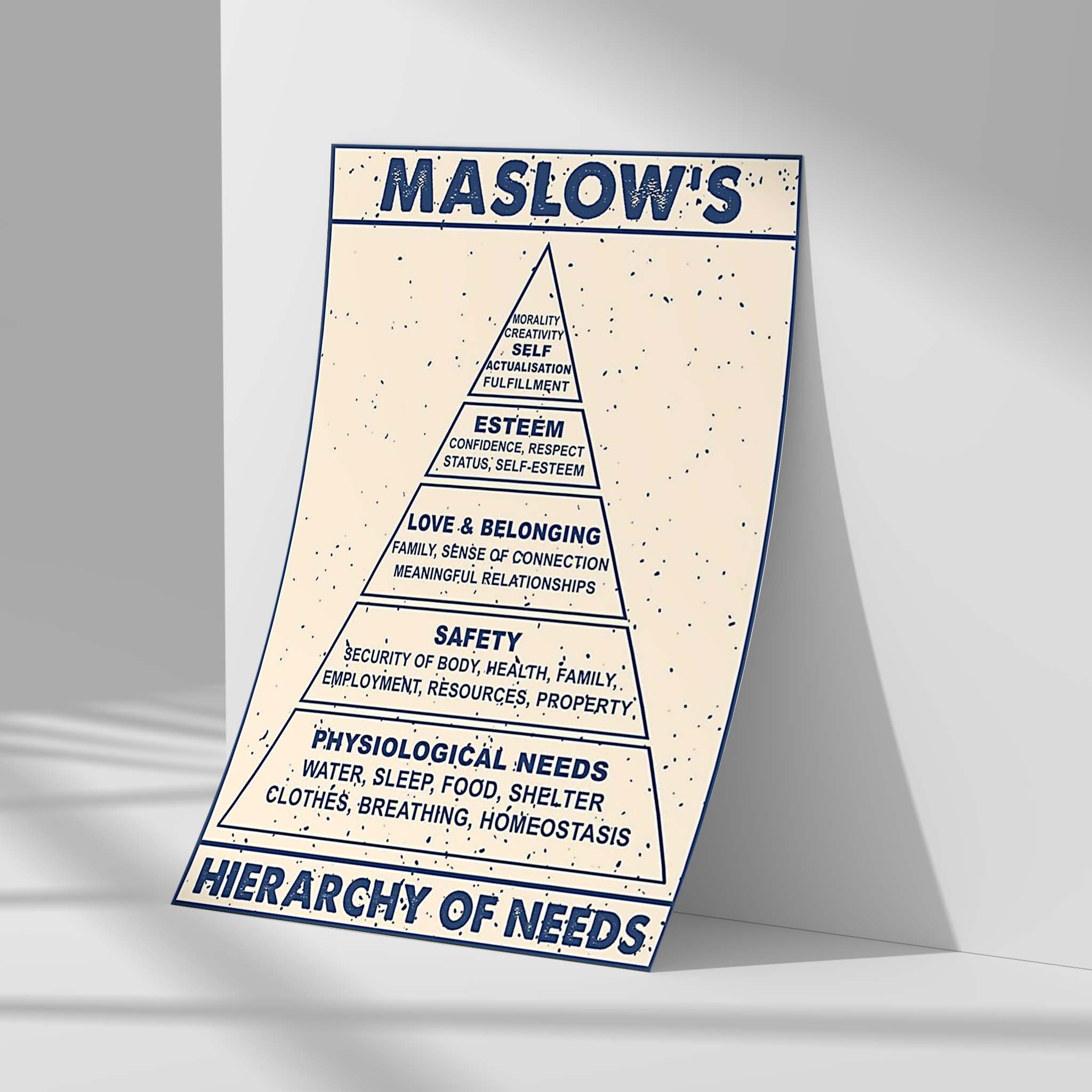 Maslow's Hierarchy of Needs Vertical Poster, Therapist, Counsellor ...