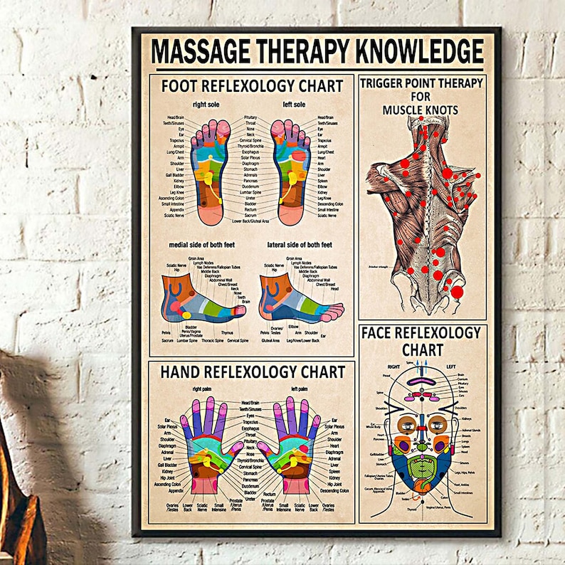 Buy Massage Therapist Knowledge Poster, Massage Therapy Foot Reflexology Chart Trigger Point ...