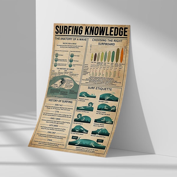 Surf Poster - Etsy