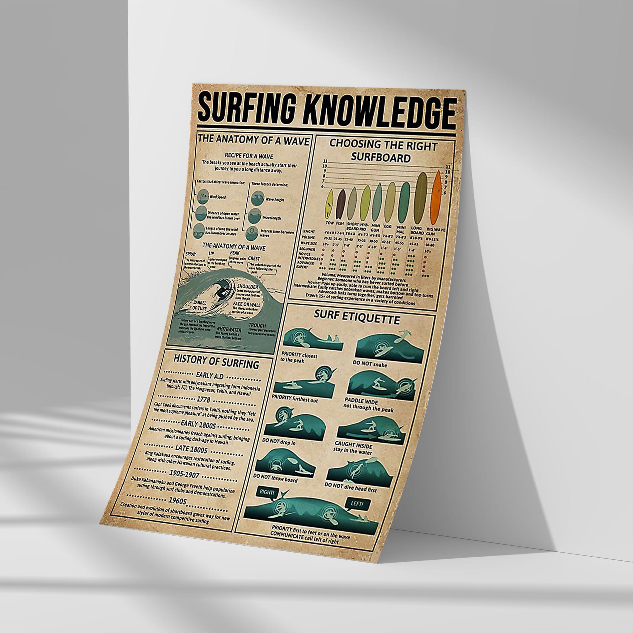 Surfing Knowledge Poster - Surfing Lovers, Ocean Lovers, Love Surfing ...
