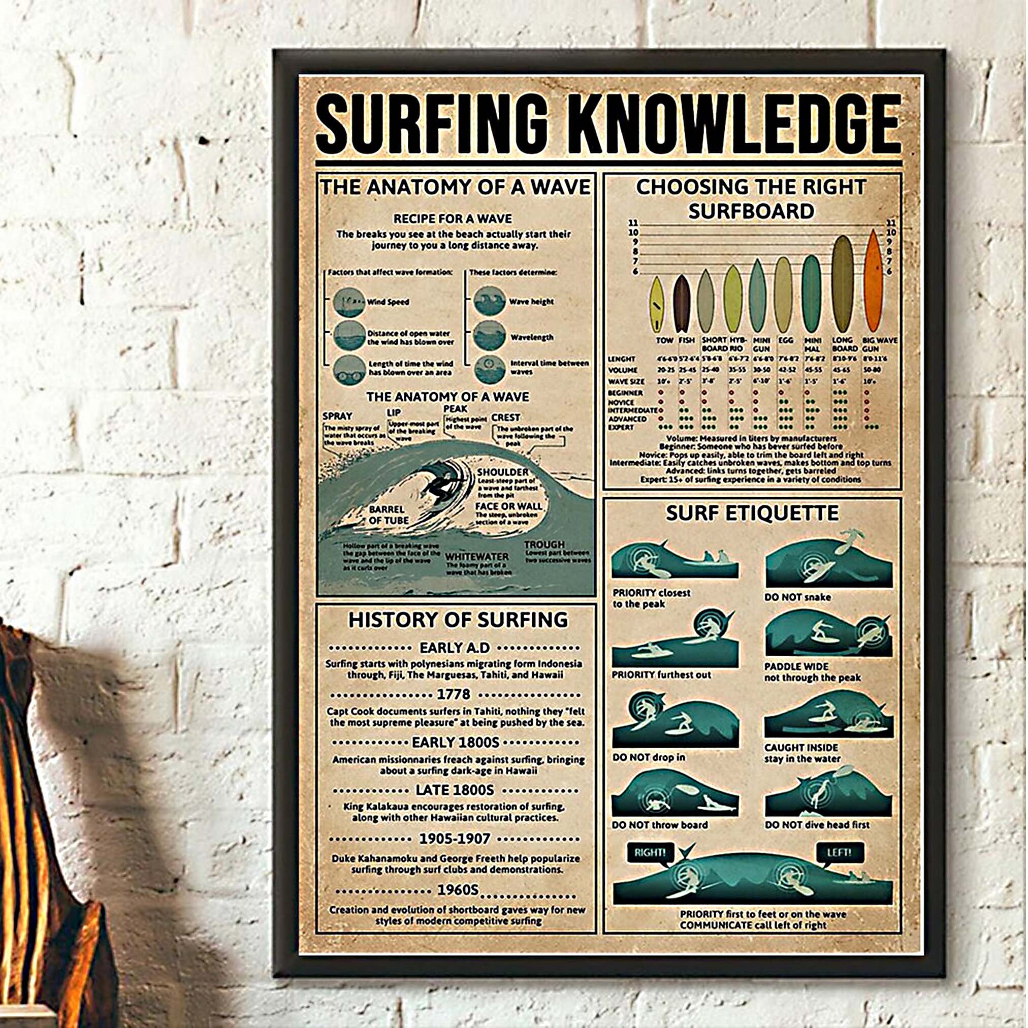 Surfing Knowledge Poster - Surfing Lovers, Ocean Lovers, Love Surfing ...
