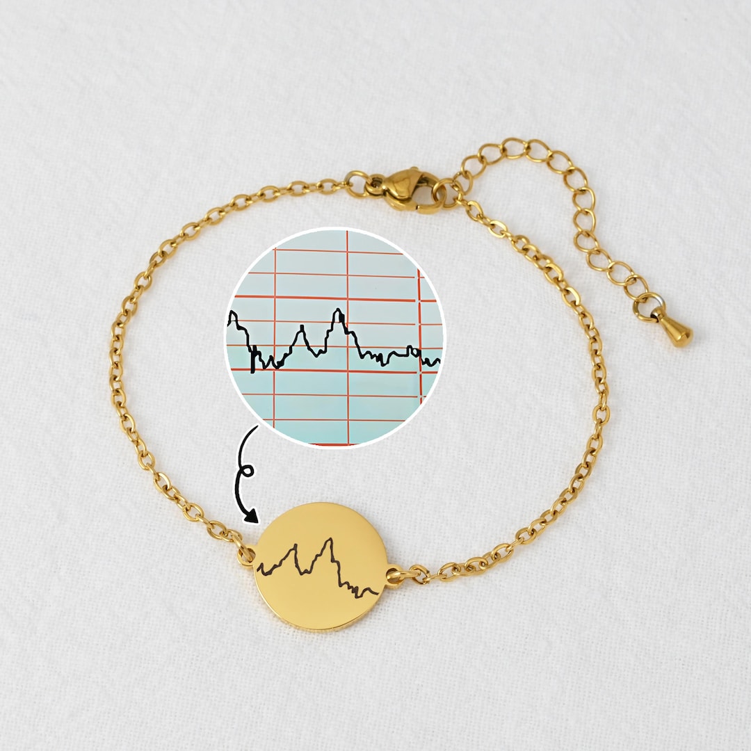 ECG Bracelet With Real Heartbeat – Personalized Gift for Expectant ...
